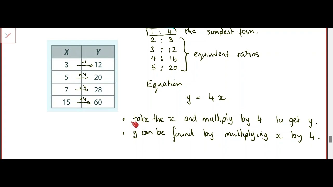 M2 Equations for proportional relationships - YouTube