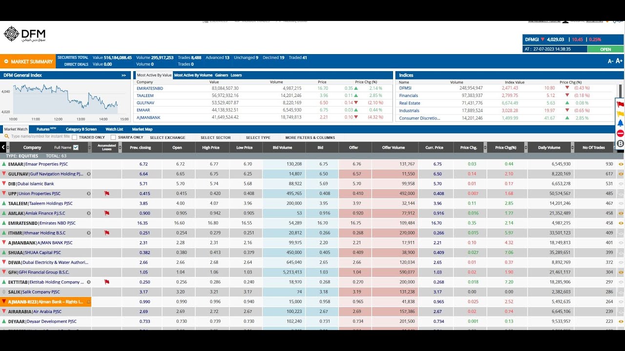Live Market Watch DFM & ADX | STALK STOCK - YouTube