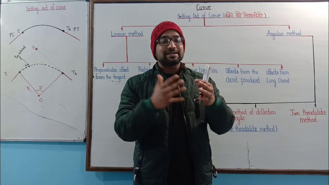 Part -8 ! Curve lecture ! Setting out of curve ! Survey lecture ! Linear method ! angular method ...