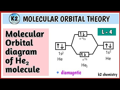 molecular orbital diagram of He2 molecule/ he2 molecular orbital diagram l - YouTube