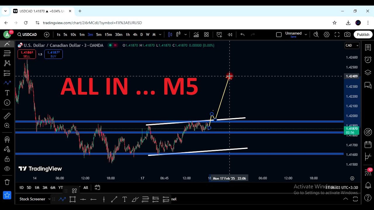 Rapid Forex Review: 5-Minute Analysis of Major FX Pairs / 5-Minute ...