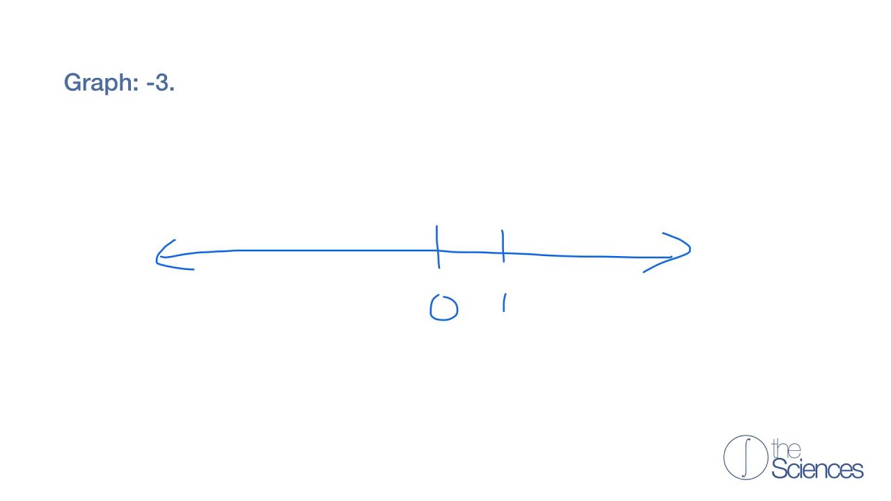 Graph numbers on a number line #3 - YouTube