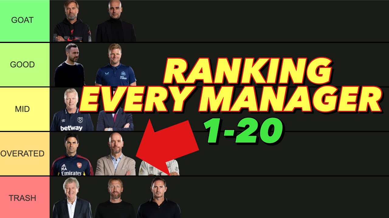 Premier League Manager Ratings at Iris Morris blog
