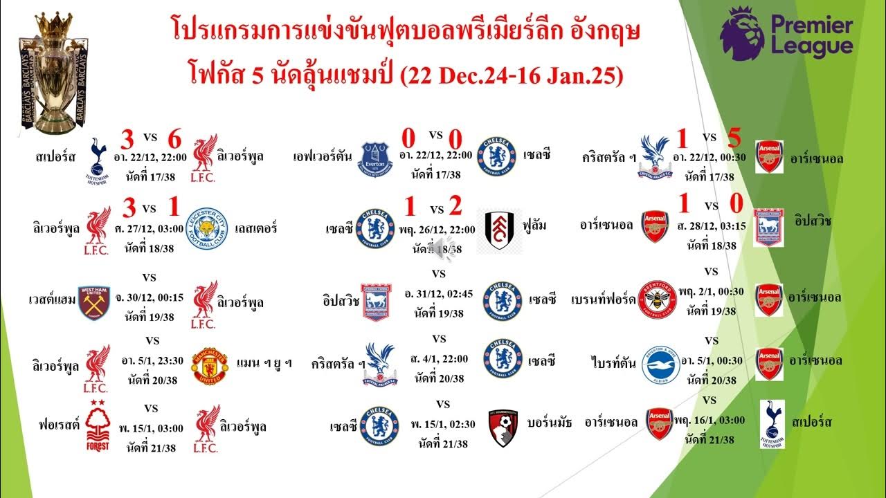 ฺนัดที่ 2 Boxing Day วันนี้ หงส์แดงไปเยือนขุนค้อน จะเก็บสามแต้มต่อได้หรือไม่ 00.15 น. มีคำตอบ ...