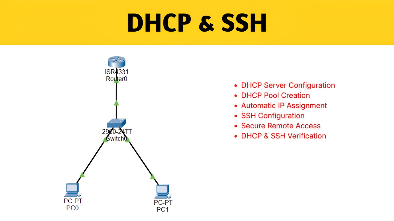 Day 3 | DHCP & SSH Configuration in Cisco Router | CCNA Lab Practice ...