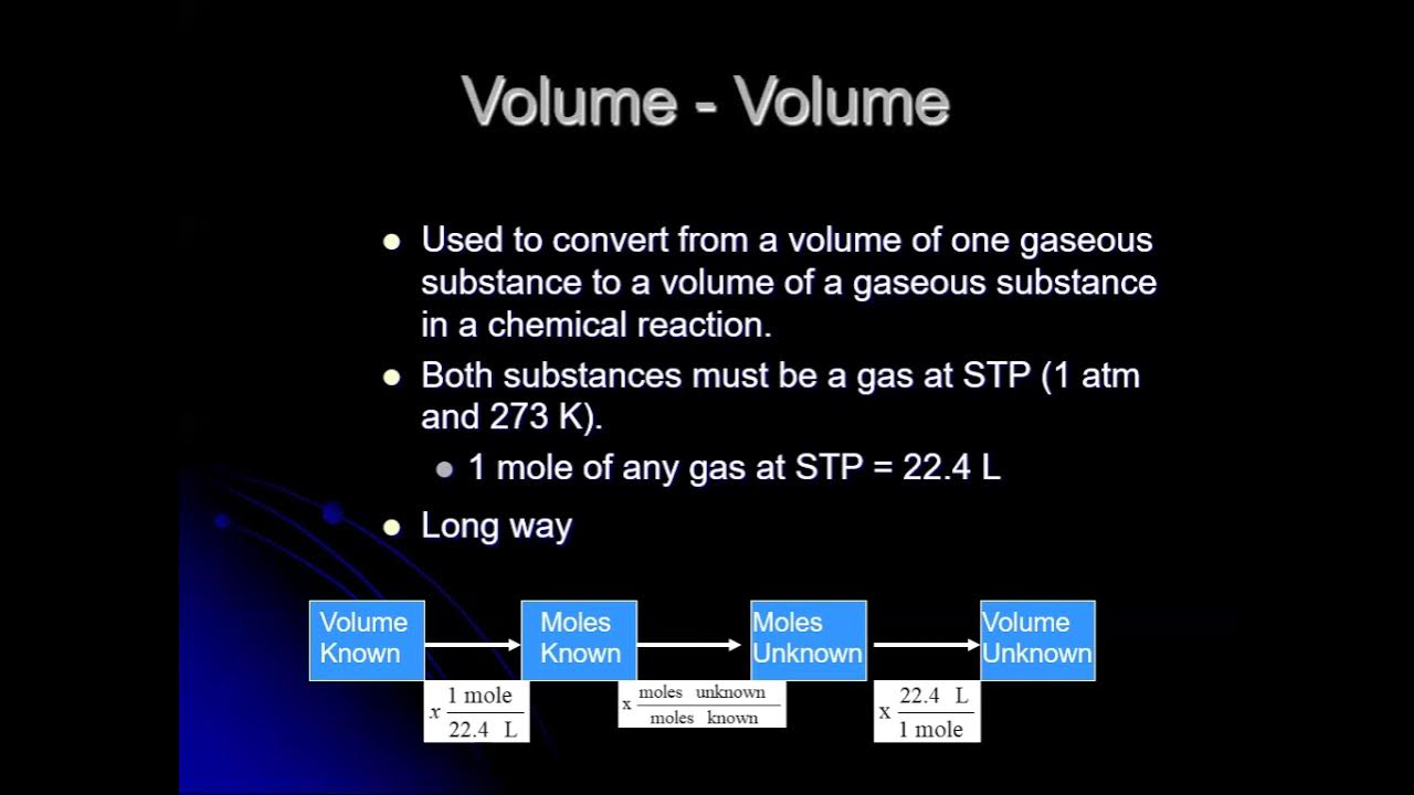 Volume Stoichiometry - YouTube