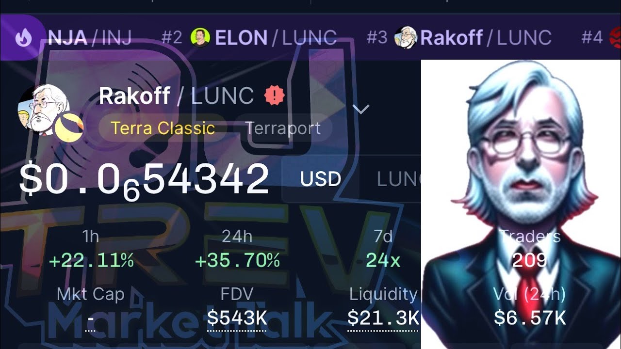 Something HUGE Just Happened To $RAKOFF Here's The Update You Need ...