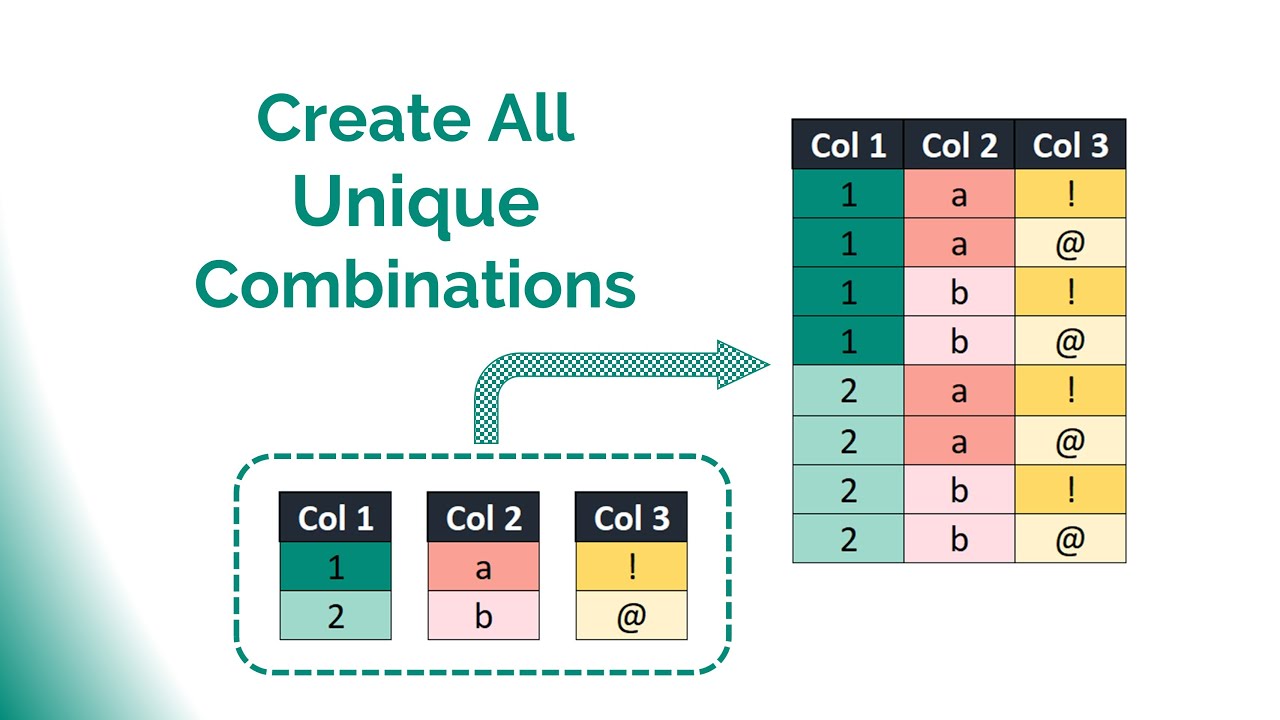 Solved The Number Of Possible Combination Of Column 9to5Science Solved The Number Of Possible Combination Of Column 9to5Science