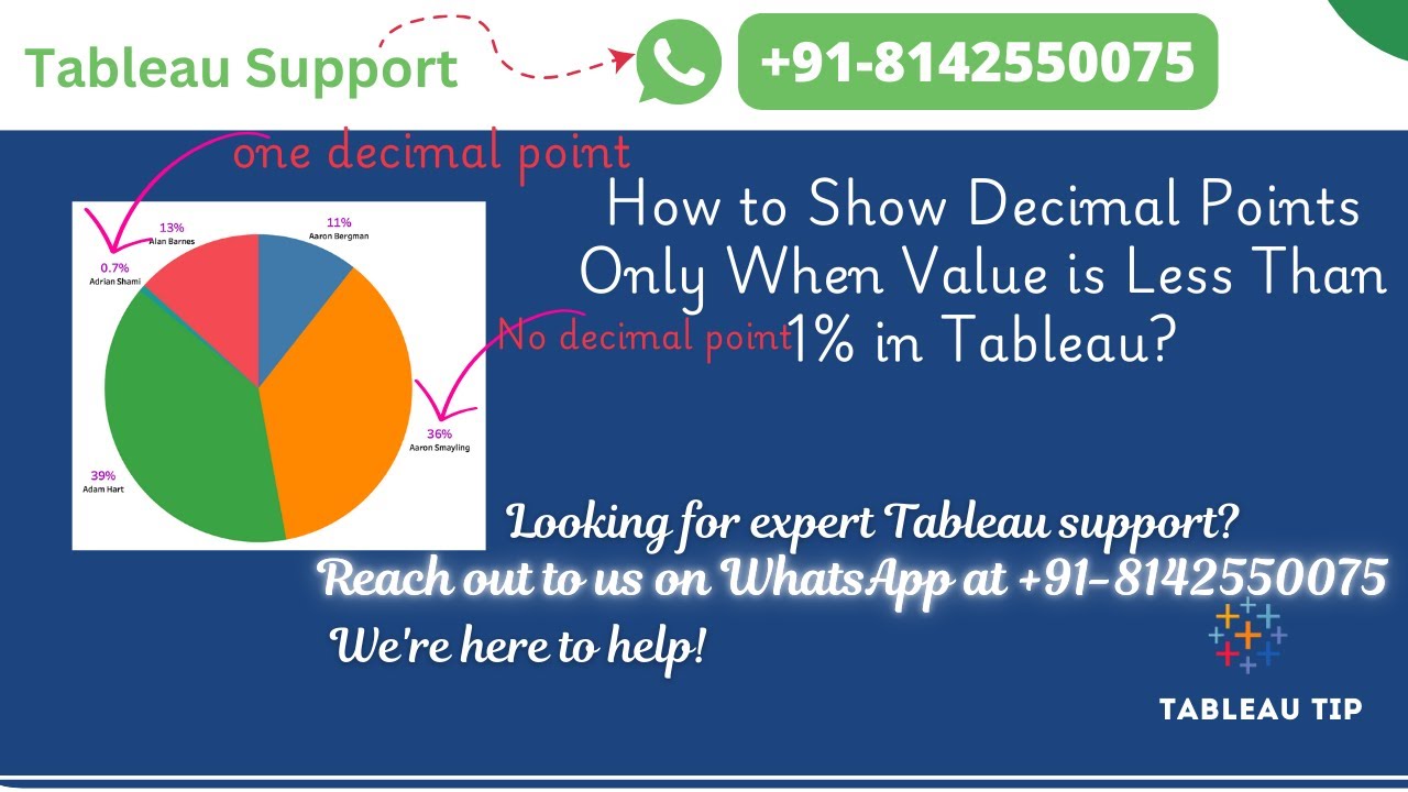 How to Show Decimal Points Only When Value is Less Than 1 in Tableau ...
