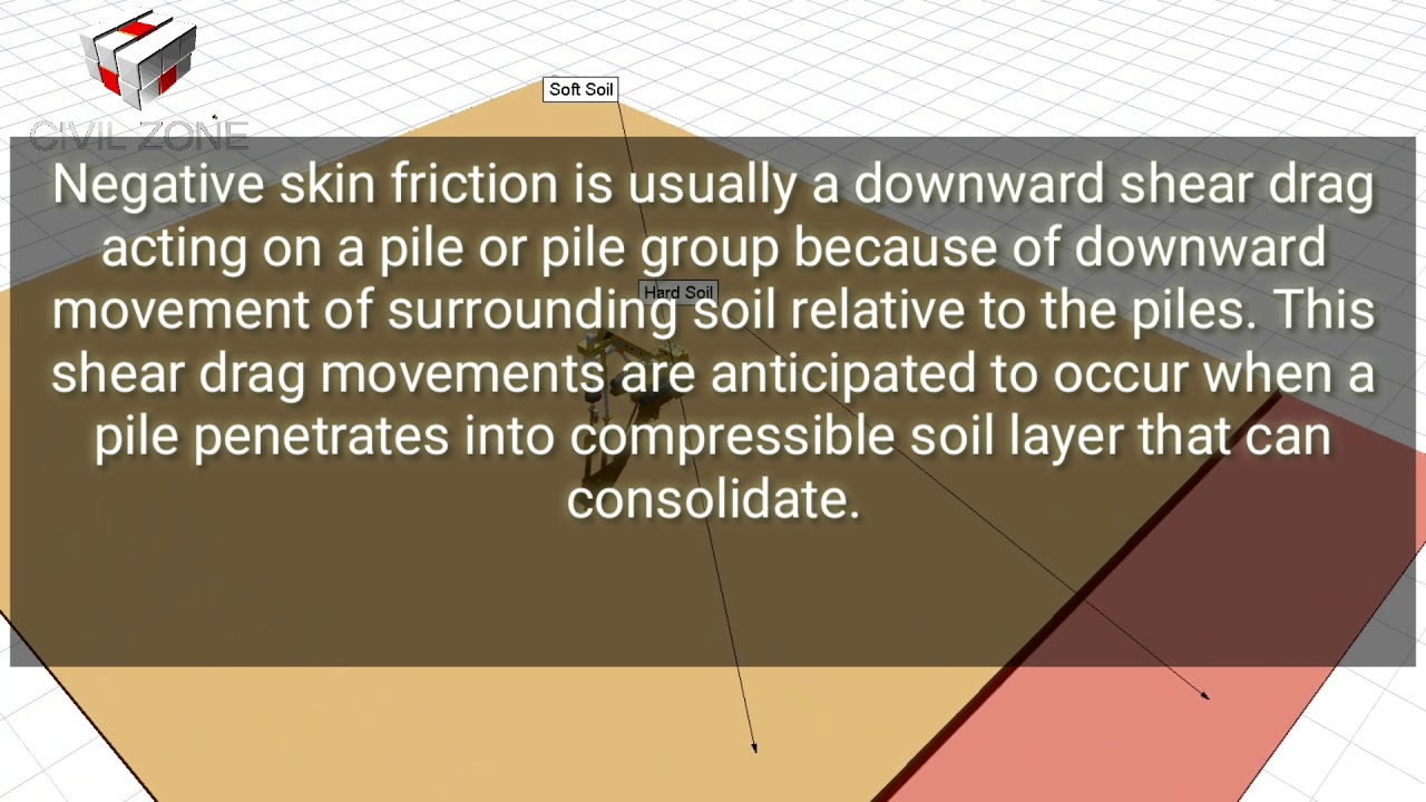 Negative skin friction (Explained with example) - YouTube