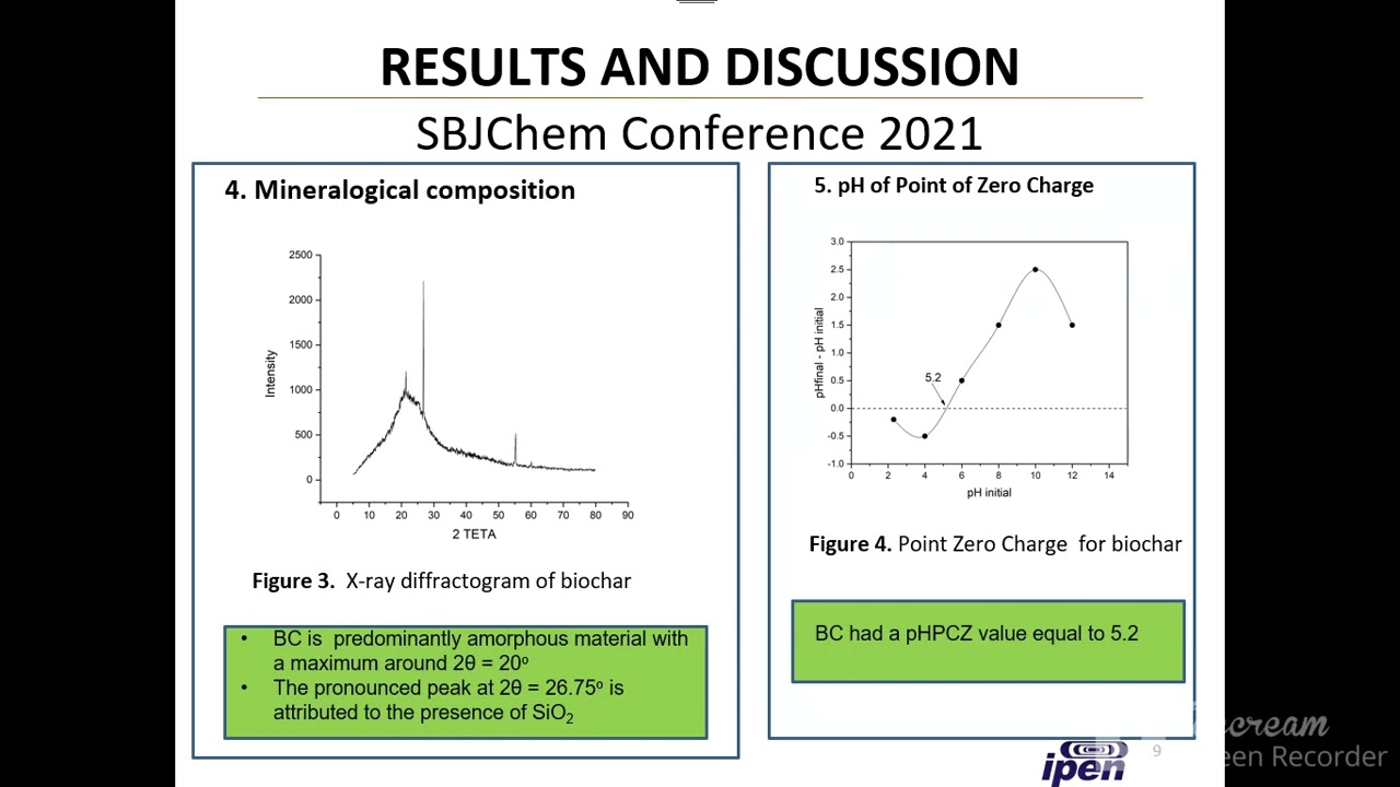 CHARACTERISTICS OF WOOD SAWDUST-DERIVED BIOCHAR: POTENTIAL AS ADSORBENT ...