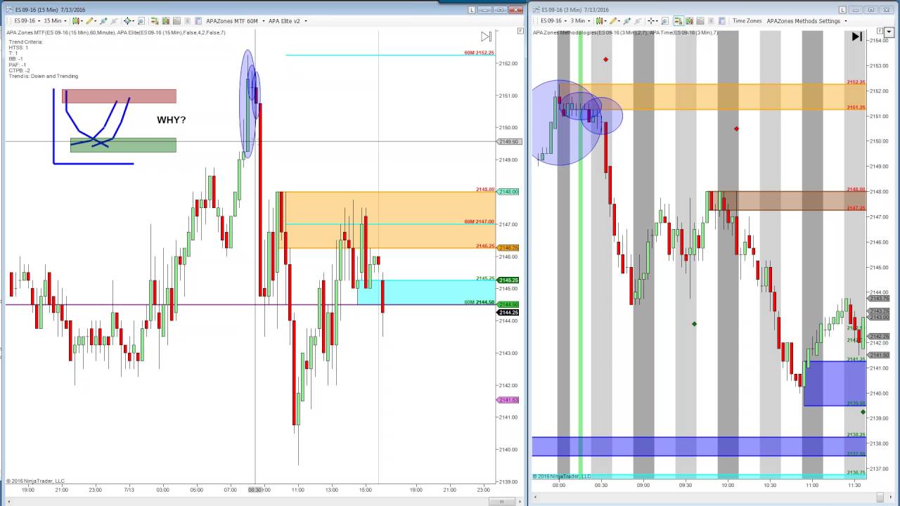 Learn the easiest trend follow setup that anyone can do! - YouTube