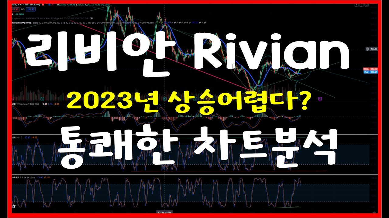 리비안 주식 차트분석 2편 / Rivian Stock Chart Analysis / RIVIAN 주식 / 통쾌한 해석으로 ...