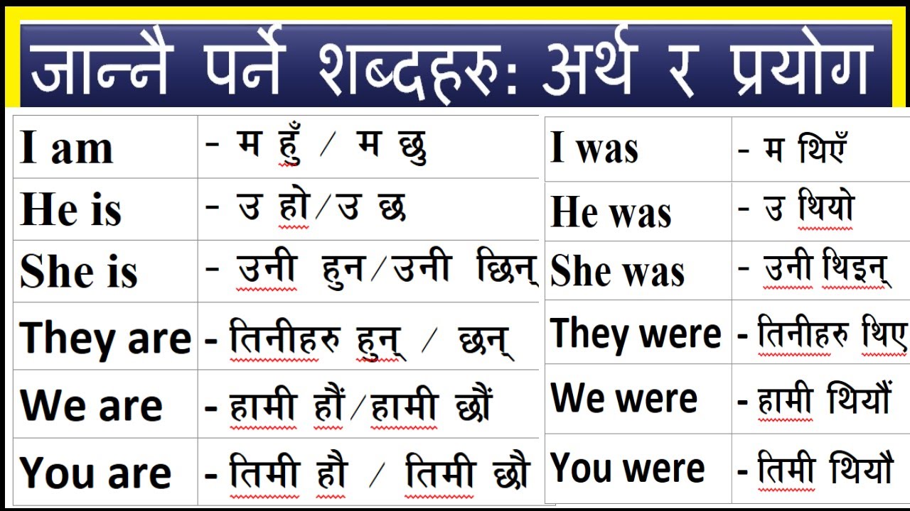 Basic English for the Beginners in Nepali | Learn the first Unit English Language || # ...