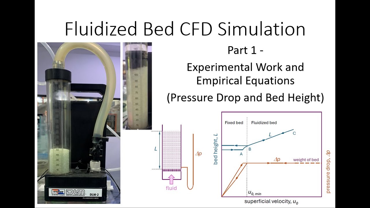 Fluidized Bed CFD Simulation (DLM-2) - Part 1 - Experimental Work and ...