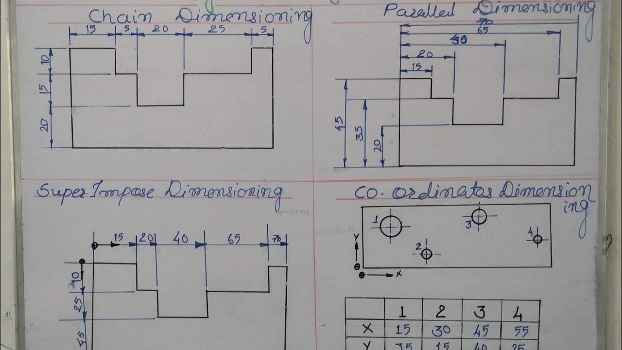 DIMENSIONING METHOD -2 - YouTube
