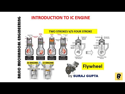Two-Stroke vs. Four-Stroke Engines | SI vs. CI Engines Explained ...