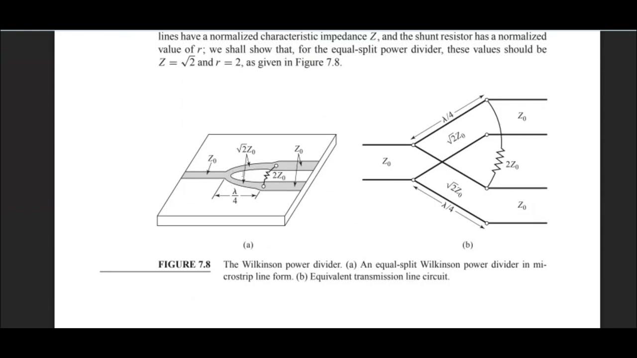 Design of RF Wilkinson Power Divider in Keysight ADS | S Parameter Simulation | Phase Difference ...