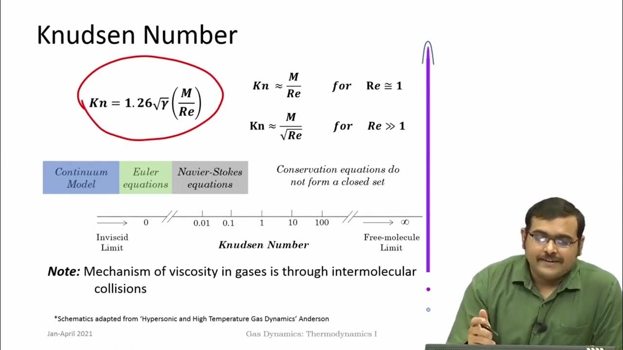 Lec 03: Thermodynamics - 01 #ch24sp #swayamprabha - YouTube