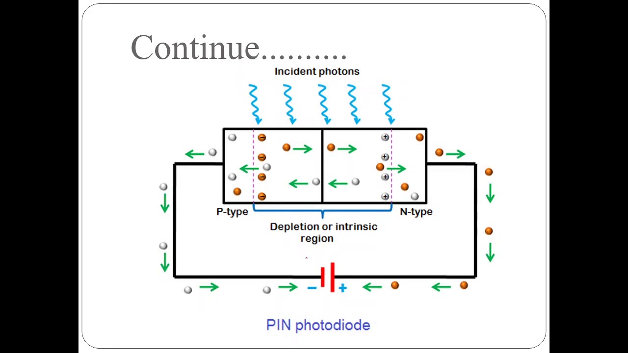 PIN PHOTO DETECTOR - YouTube