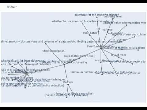 8 sklearn cluster SpectralCoclustering Short Description Clustering algorithm - YouTube