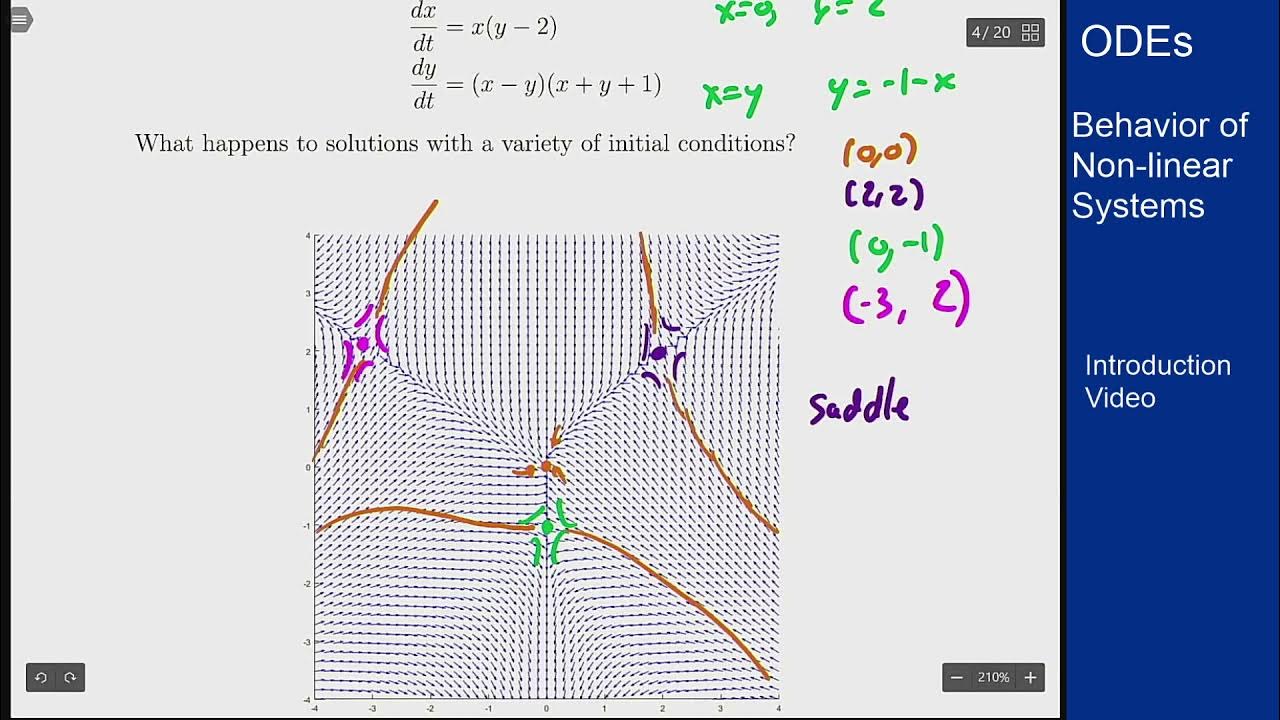Differential Equations - Intro Video - Behavior of Non-Linear Systems ...