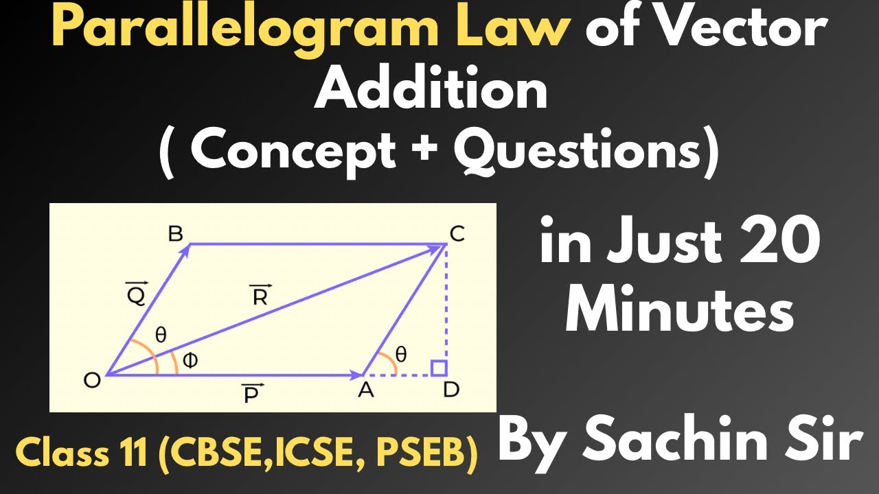 Parallelogram Law of Vectors | Concept +Questions | Class 11 Physics ...