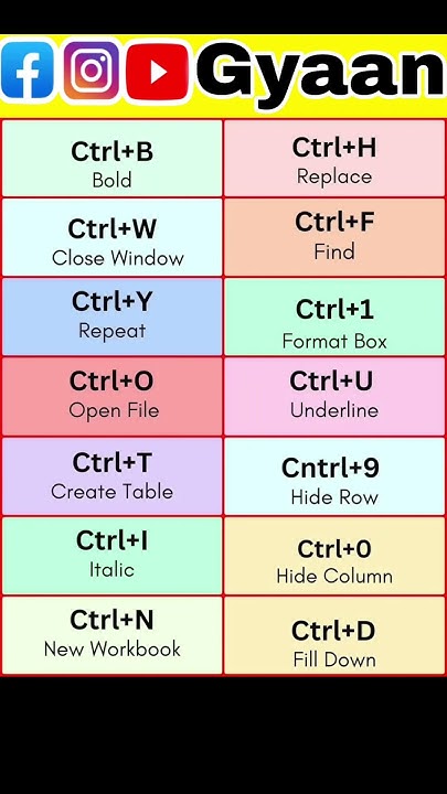 CTRL + ? 🤔 Keyboard Tricks You Didn’t Know! 🖥️💡" #keyboard #computer #video #english - YouTube