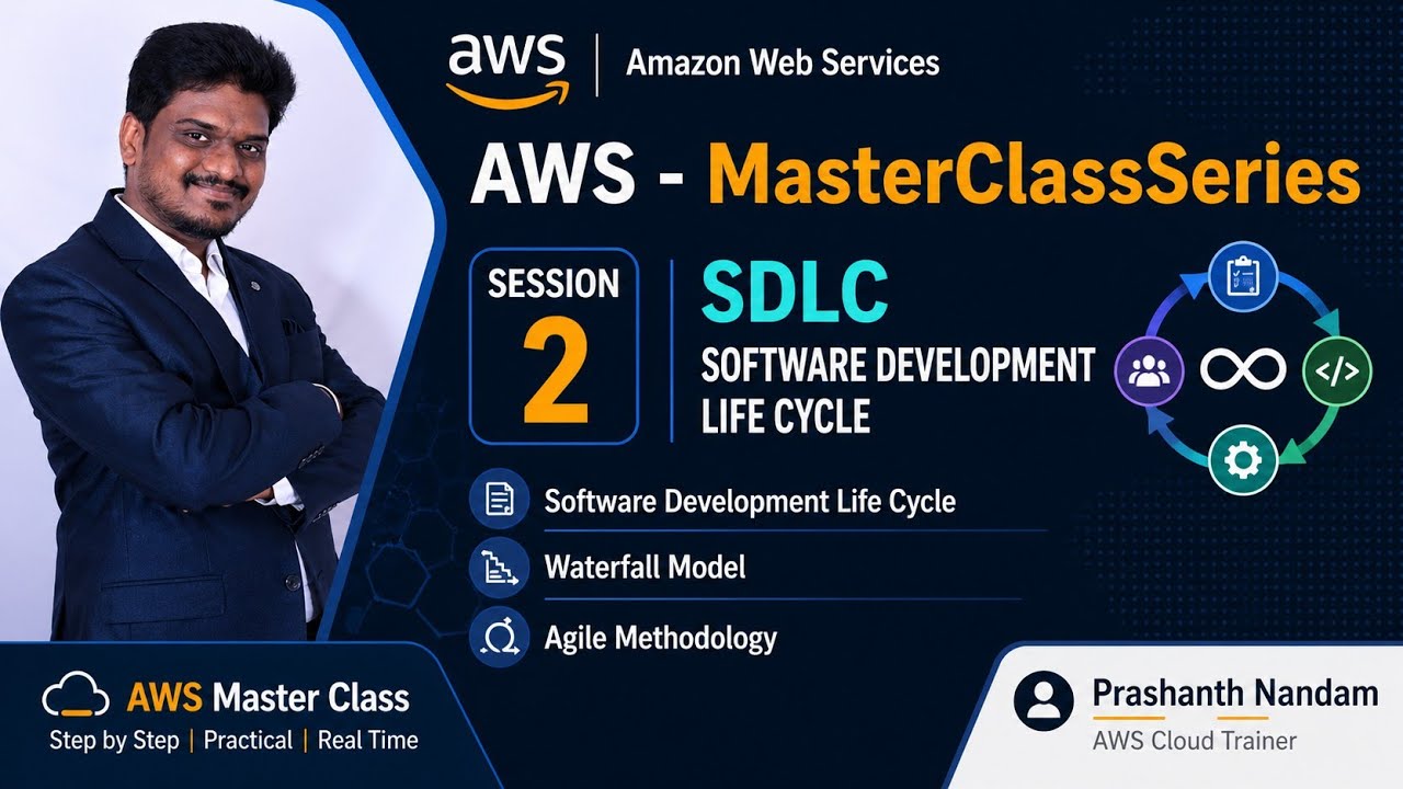SDLC, Waterfall Model and Agile Methodology|Software Development Life ...