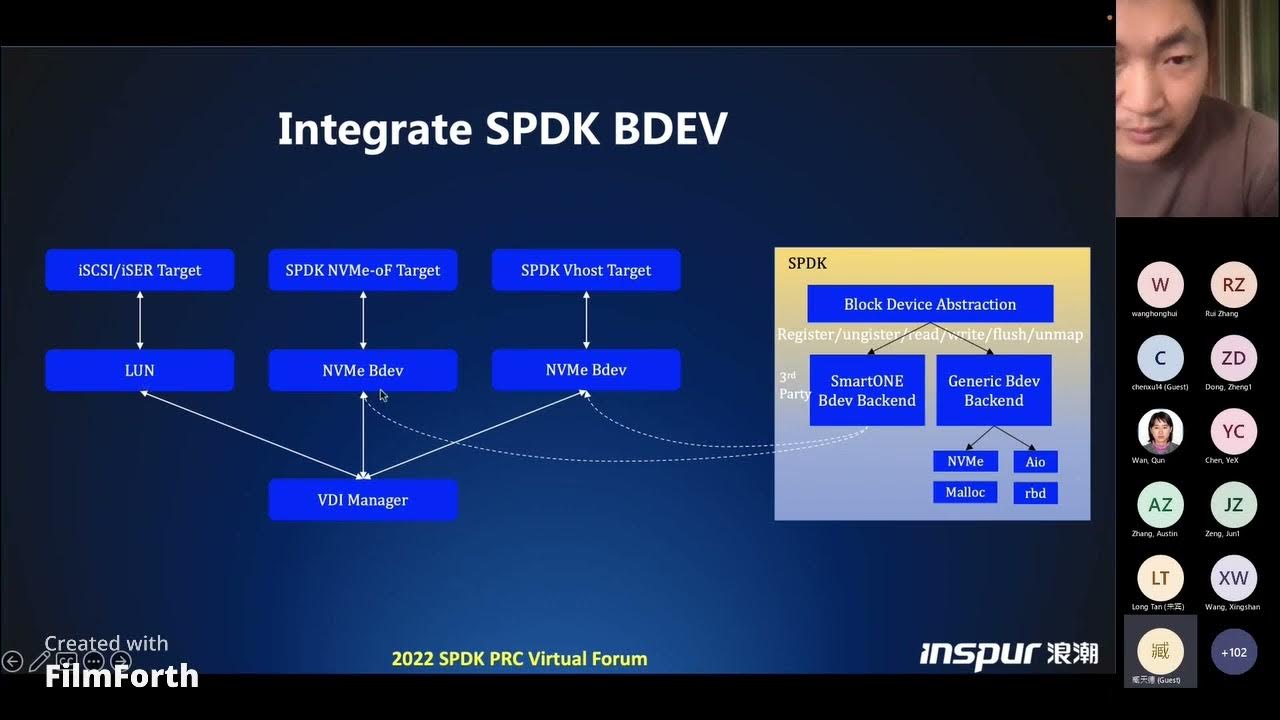 Practical Application of SPDK in Inspur Hyper Converged and Distributed Storage (SmartONE) - YouTube