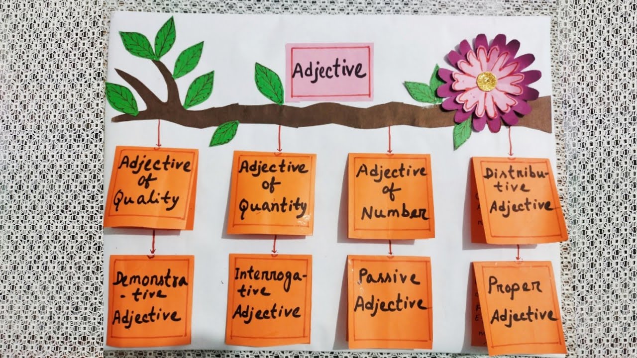 Adjective TLM || Adjective Chart || English Grammar TLM - YouTube