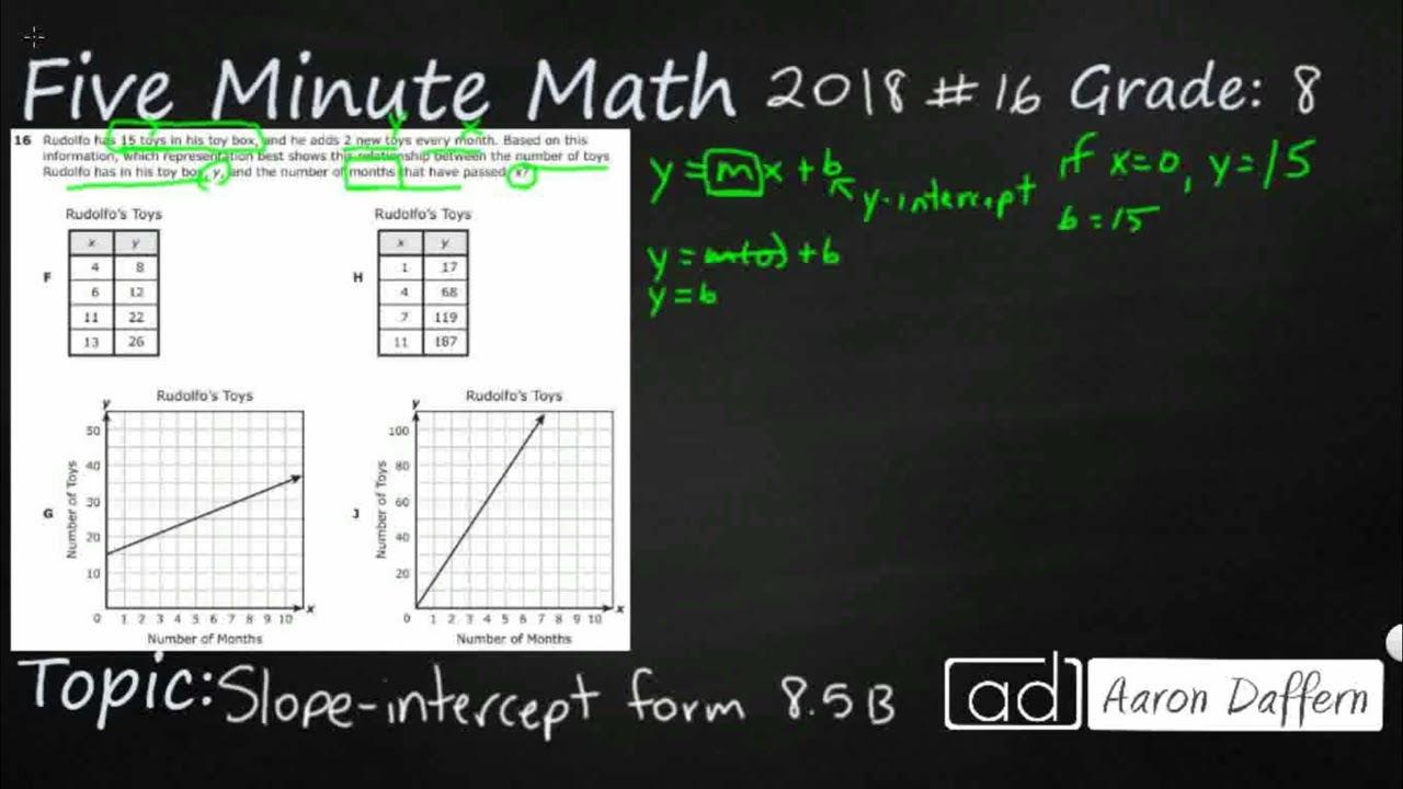 8th Grade STAAR Practice Slope intercept Form (8.5B - #2) - YouTube