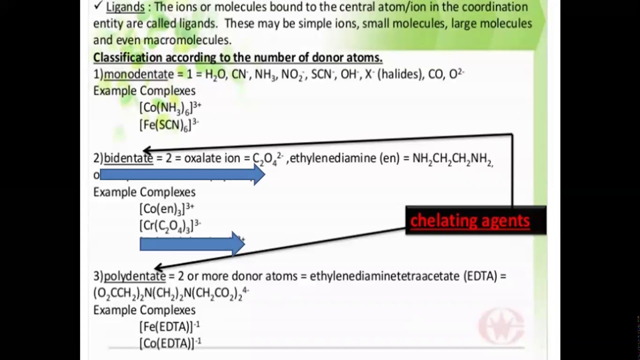 Chemistry| Class XII | Ch- Coordination Compounds | Topic- Some ...