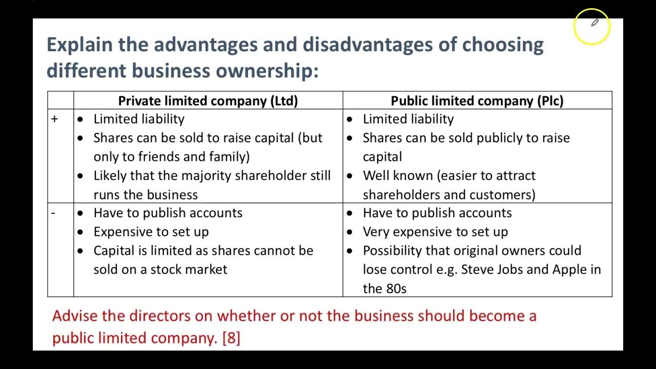 Public Limited Companies - Eduqas/WJEC Business GCSE - YouTube