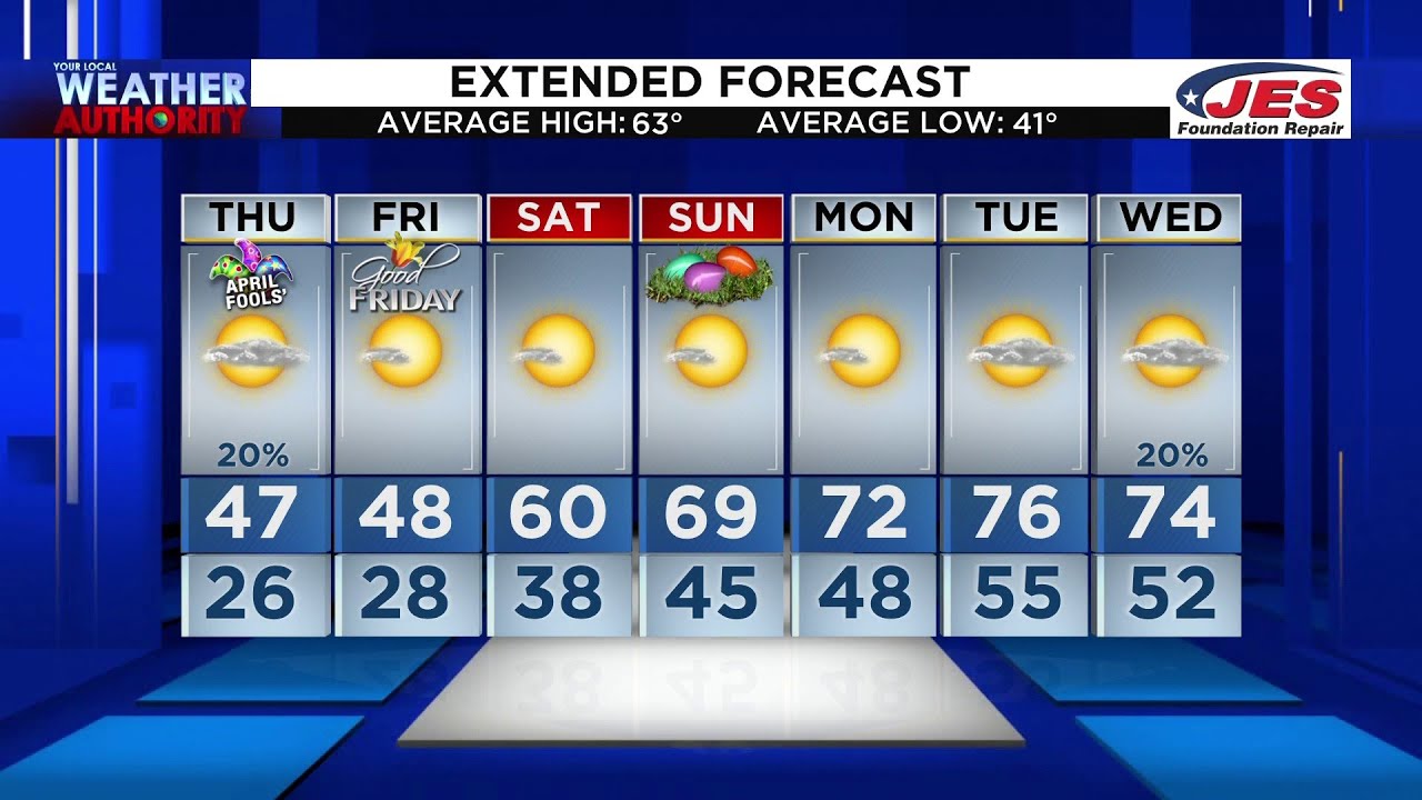 April 1, 2021 Noon Forecast - YouTube