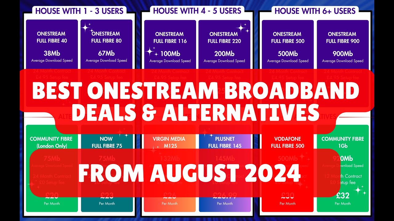 Review of Best ONESTREAM BROADBAND DEALS and Alternatives - August 2024 ...
