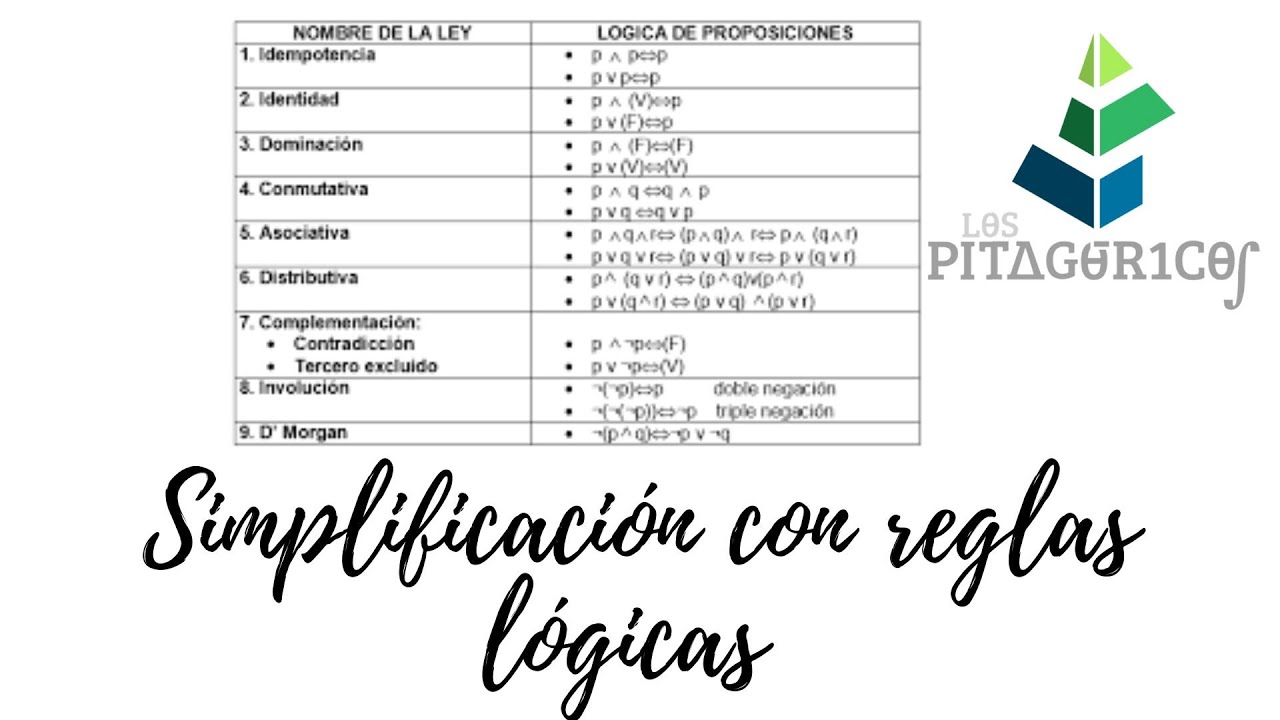 Simplificación con reglas lógicas - YouTube