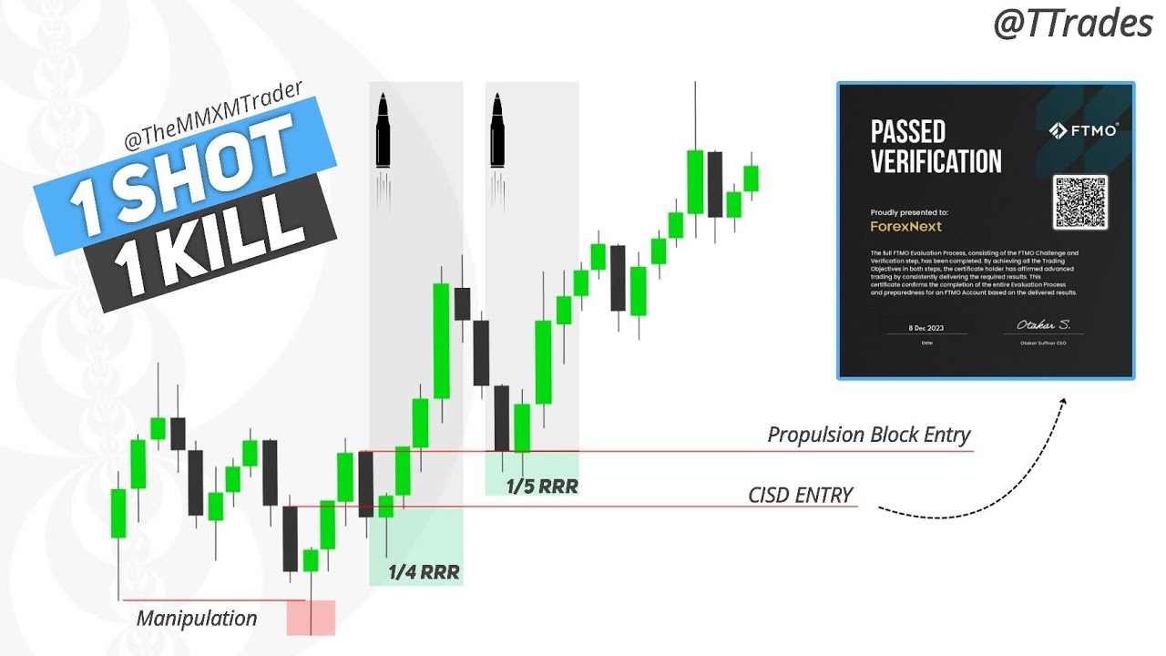 OSOK Entry Model - Enough to Pass Your Funding Account - ICT Concept ...