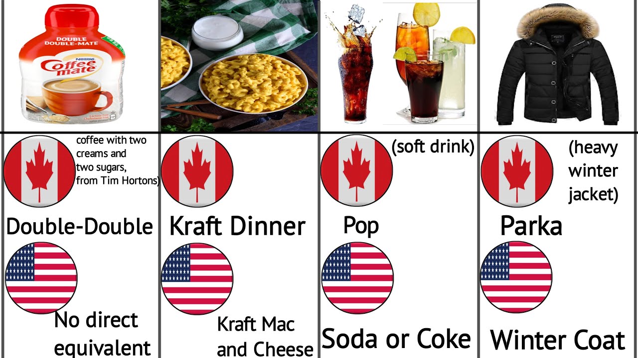 American vs Canadian English | A Vocabulary Comparison - YouTube