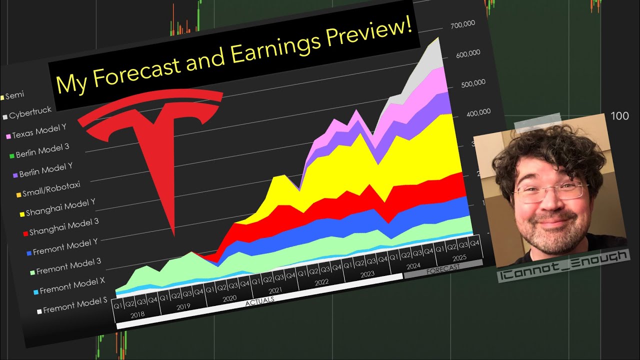My Q1 2024 Tesla Earnings Preview! - YouTube