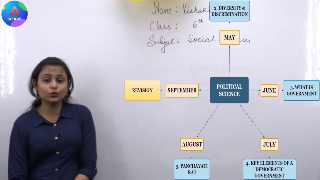 Adda247 School | Class 6th | Introduction To SST | NCERT - YouTube