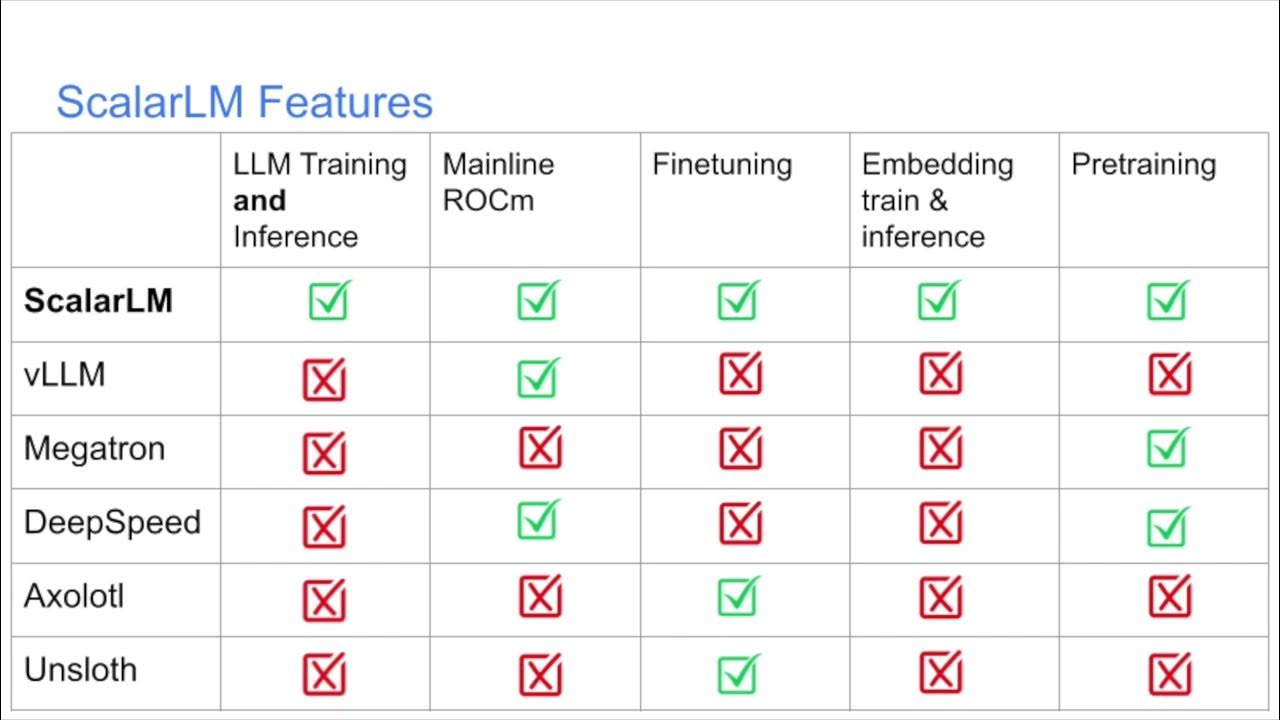 ScalarLM Intro - YouTube