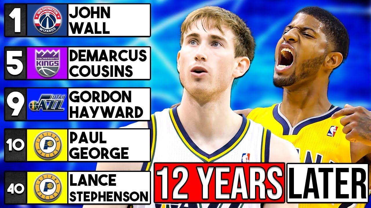 The INSANE 2010 NBA Draft... 12 Years Later - YouTube