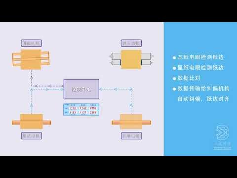 Automatic Deviation Correction System - YouTube