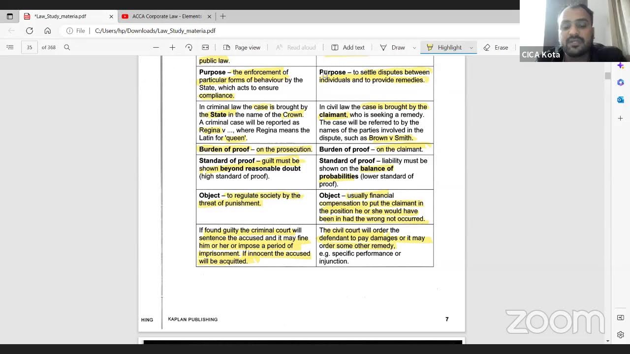acca-corporate-law-elements-of-legal-system-l1-youtube