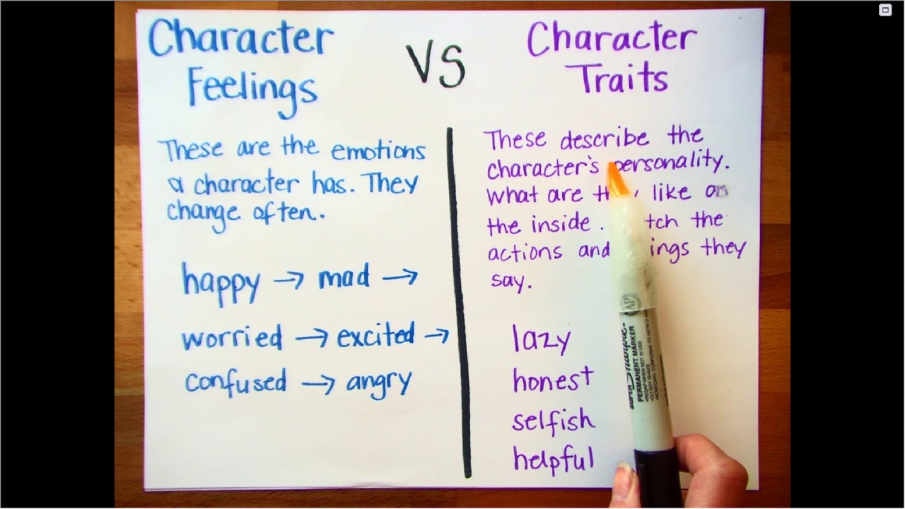 Reading Stellaluna - Character Analysis - YouTube