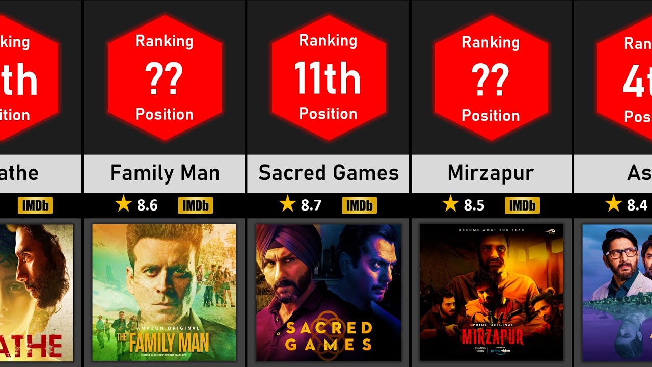 Best Indian Web Series in Hindi | Data Tuber - YouTube