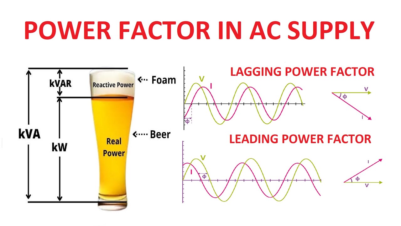 POWER FACTOR IN AC SUPPLY #electrical #electricalengineering # ...
