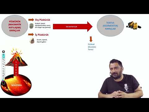 SOSYAL BİLGİLER ÖABT COĞRAFYA KONU ANLATIMLARI 10) MİNERAL VE KAYAÇLAR