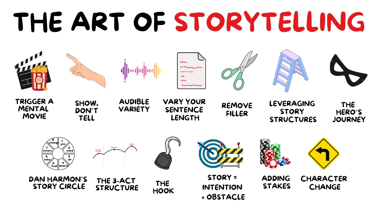 Every PSYCHOLOGICAL Storytelling Technique Explained in 15 Minutes ...